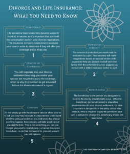 Divorce and Life Insurance: 5 Critical Things to Know - SAS for Women