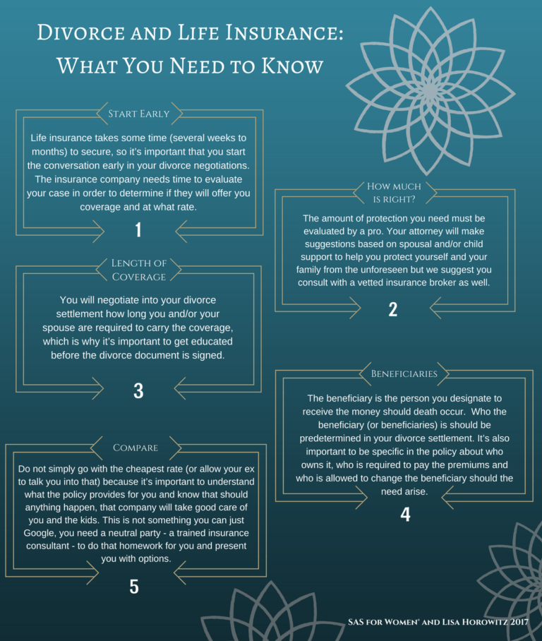 Divorce and Life Insurance: 5 Critical Things to Know - SAS for Women