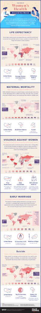 Women’s Health Around the World & Why It Matters - SAS for Women