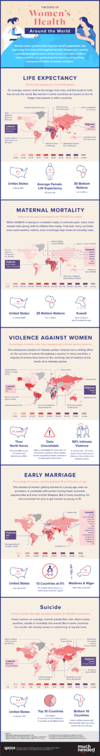 Women’s Health Around the World & Why It Matters - SAS for Women